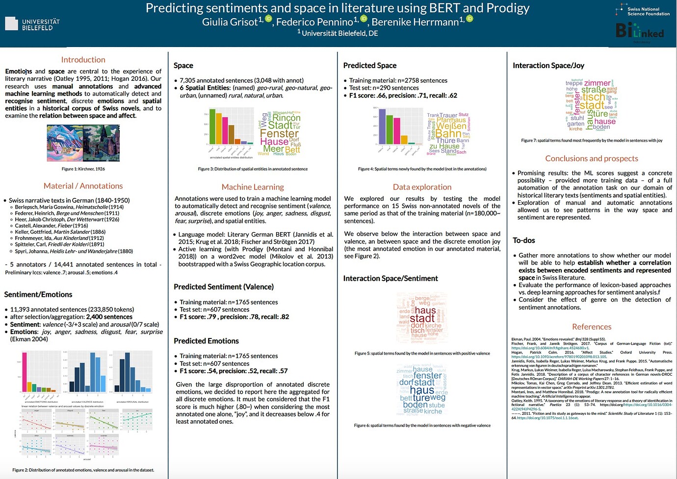 Predicting sentiments and space in Swiss literature using BERT and ...